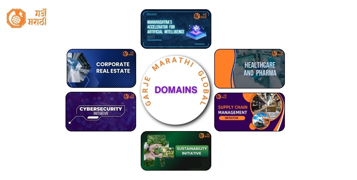 Garje Marathi Global