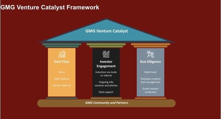 Garje Marathi Global